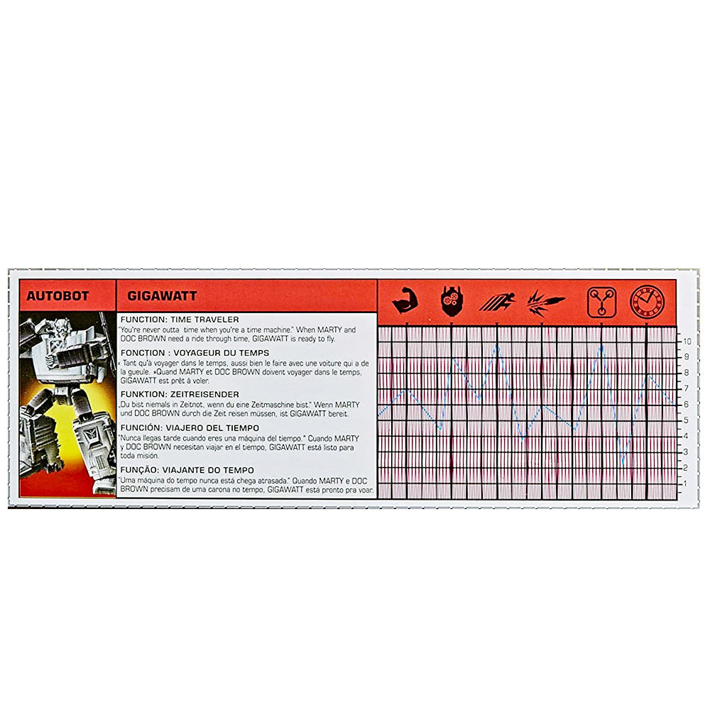 Transformers Collaborative: Back to the Future Gigawatt Delorean Toy ...